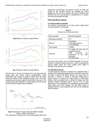Analysis of-change-in-intake-manifold-length-and-development-of ...