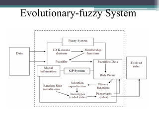 Analysis of-credit-card-fault-detection | PPT