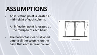 Analysis-of-Frames.pptx