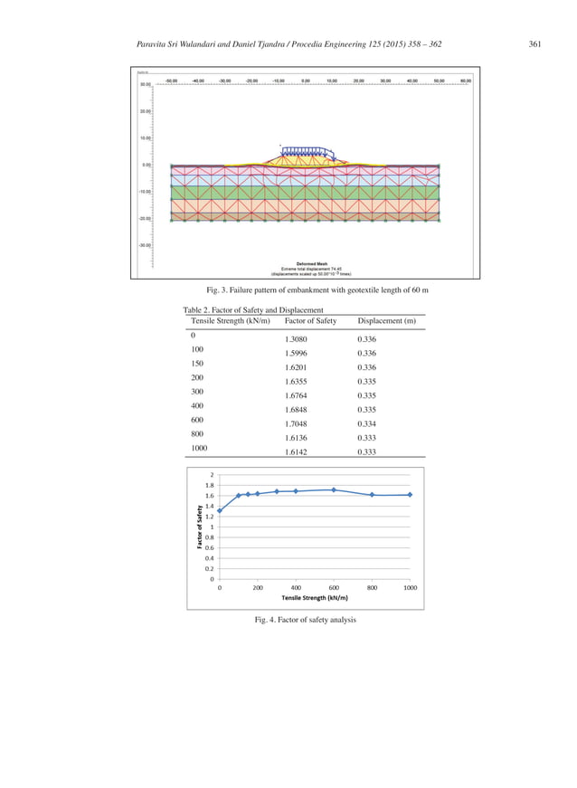 Analysis of-geotextile-reinforced-road-embankment-using-plaxis-2d | PDF