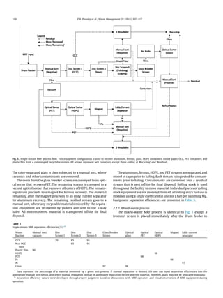 Analysis of-material-recovery-facilities-for-use-in-life-cycle ...