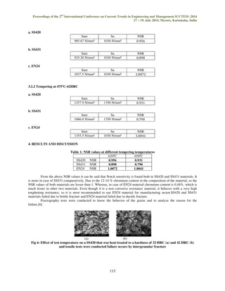 ANALYSIS OF NOTCH SENSITIVITY FACTOR FOR SS420 AND SS431 OVER EN24 | PDF