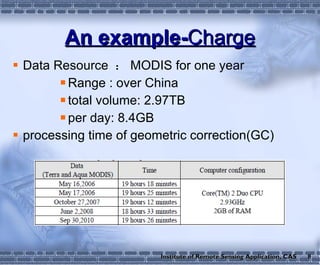Analysis_of_Remote_Sensing_Quantitative_Inversion_in_Cloud_Computing.ppt