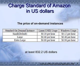Analysis_of_Remote_Sensing_Quantitative_Inversion_in_Cloud_Computing.ppt