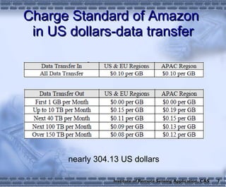 Analysis_of_Remote_Sensing_Quantitative_Inversion_in_Cloud_Computing.ppt