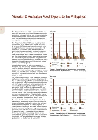 Analysis of-the-food-sector-in-philippines-opportunities-for-victorian ...