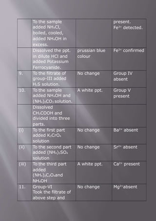 analysis-of-toothpaste (1).pdf