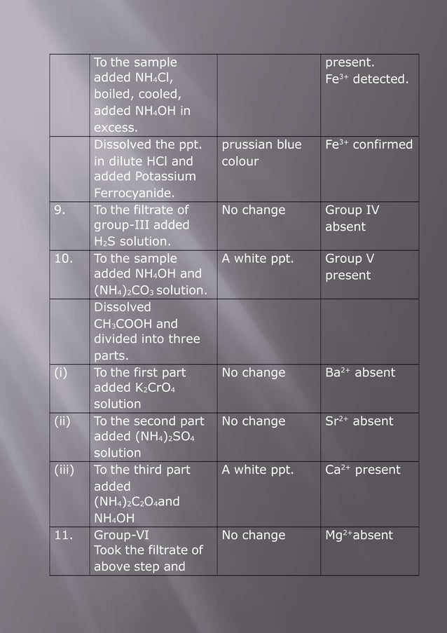 analysis-of-toothpaste (1).pdf
