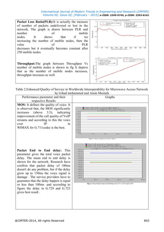 Analysis of VoIP Traffic in WiMAX Environment | PDF