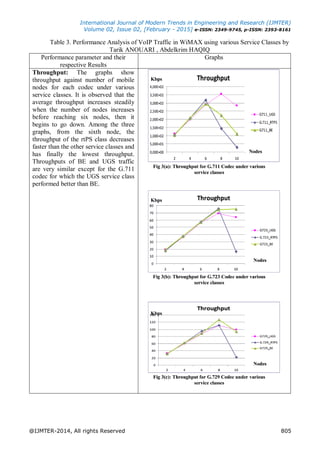 Analysis of VoIP Traffic in WiMAX Environment | PDF