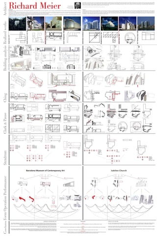 Analysis richard-meier | PDF