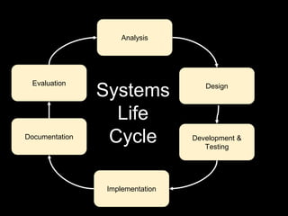 Analysis Stage of System Life Cycle.pptx