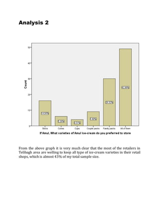 data analysis of amul ice-cream | DOCX