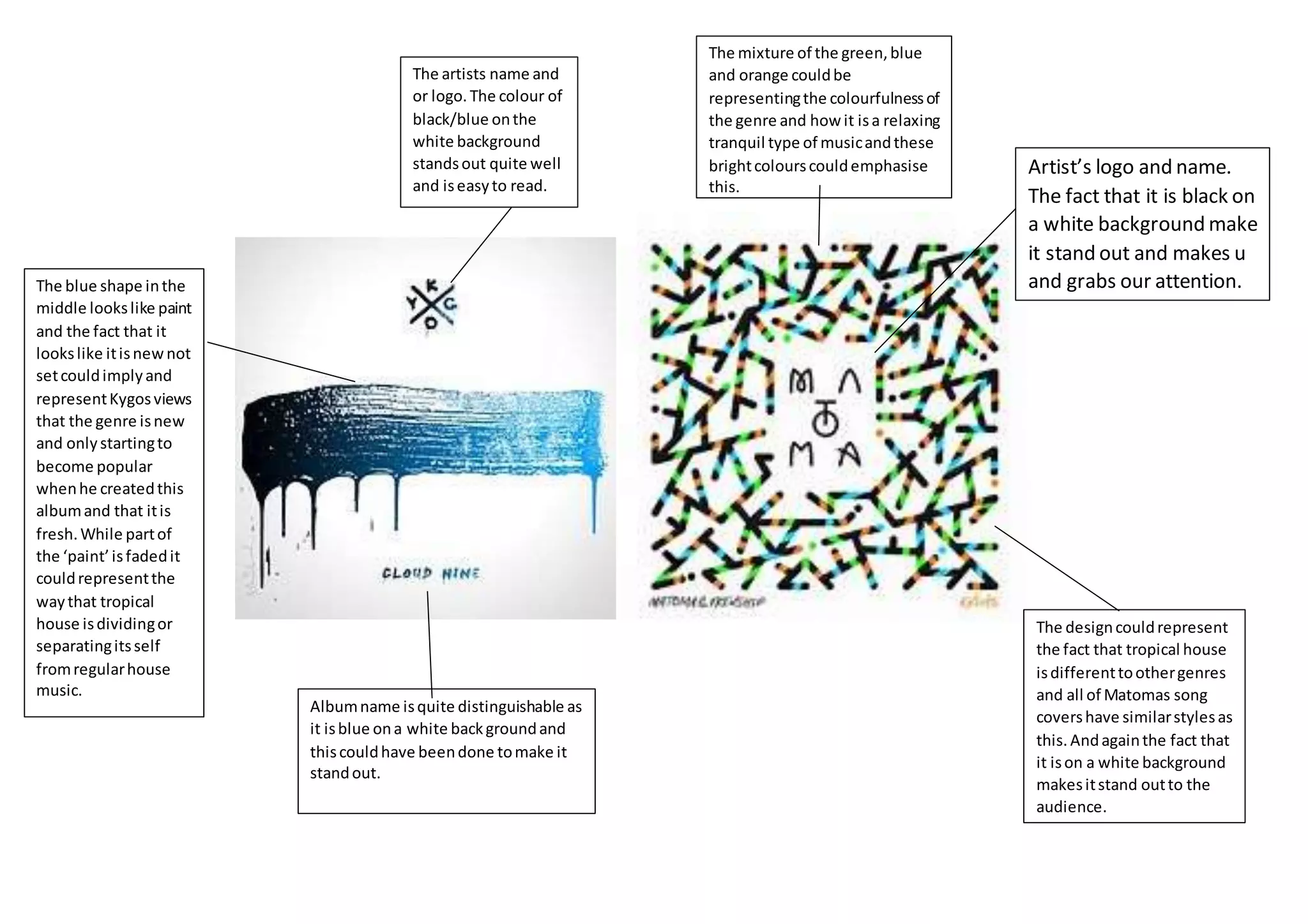 Cd cover analysis 1 | PPT