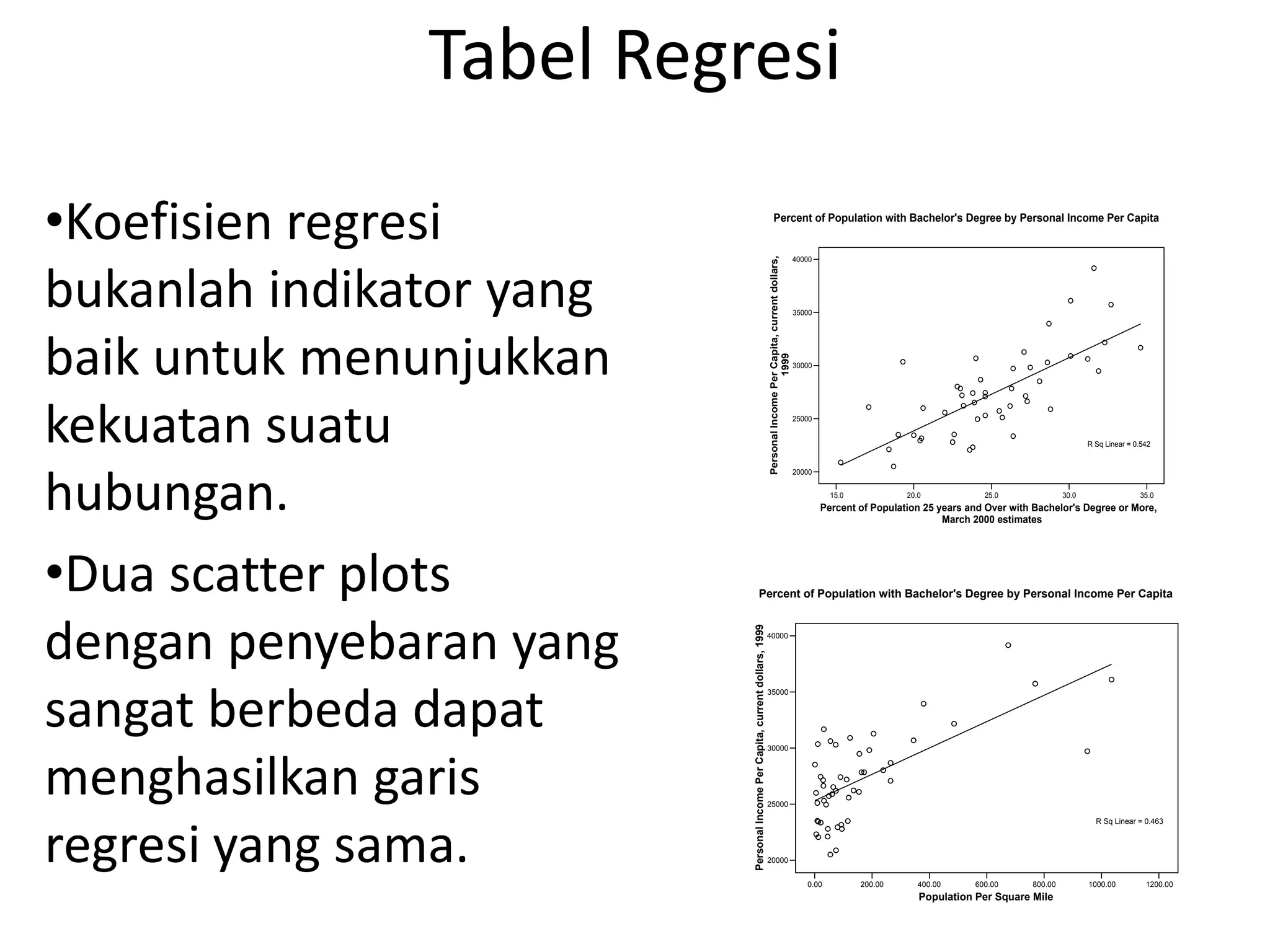 Analysis Regresi Linier Berganda - Analysis | PPT