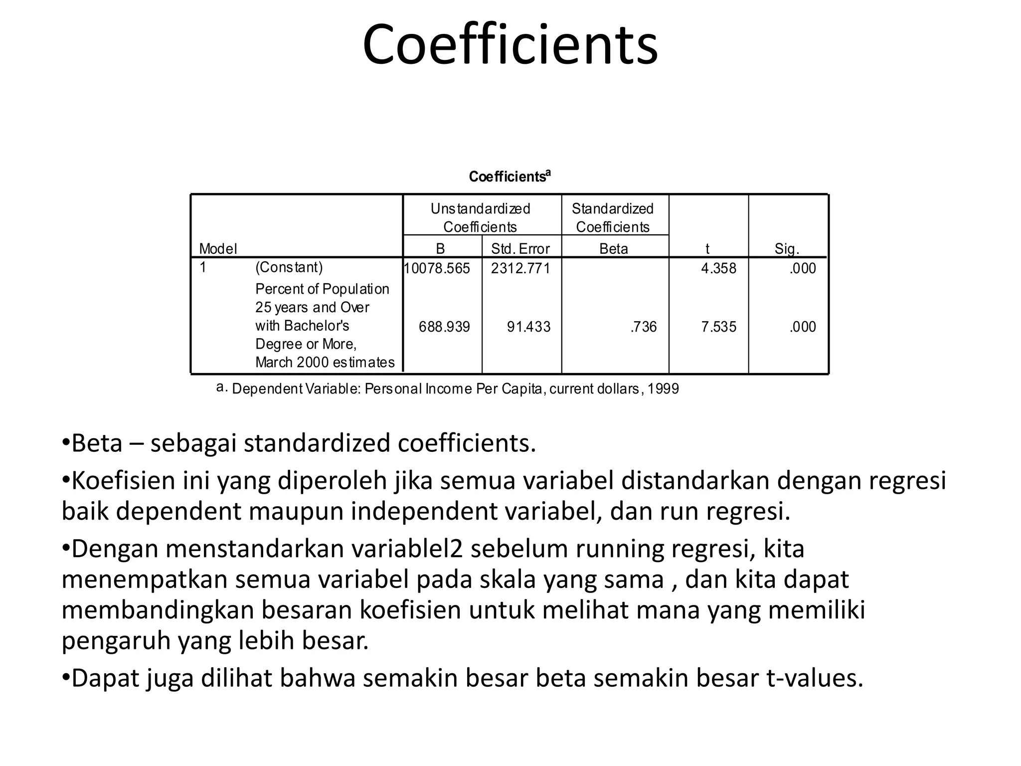 Analysis Regresi Linier Berganda - Analysis | PPT