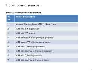 Analysis and comparison of High rise building with lateral load ...