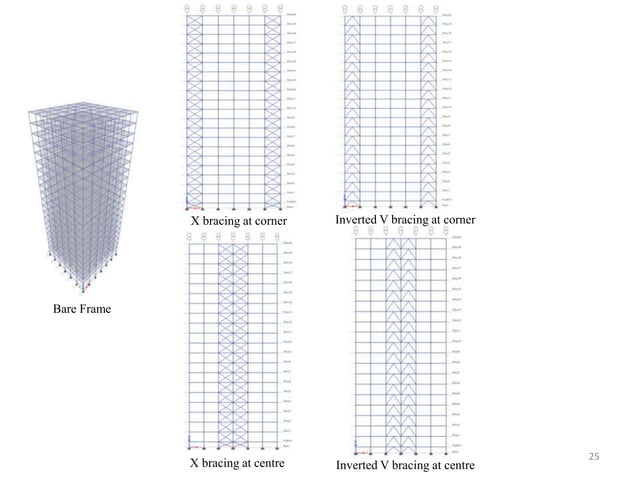 Analysis and comparison of High rise building with lateral load ...