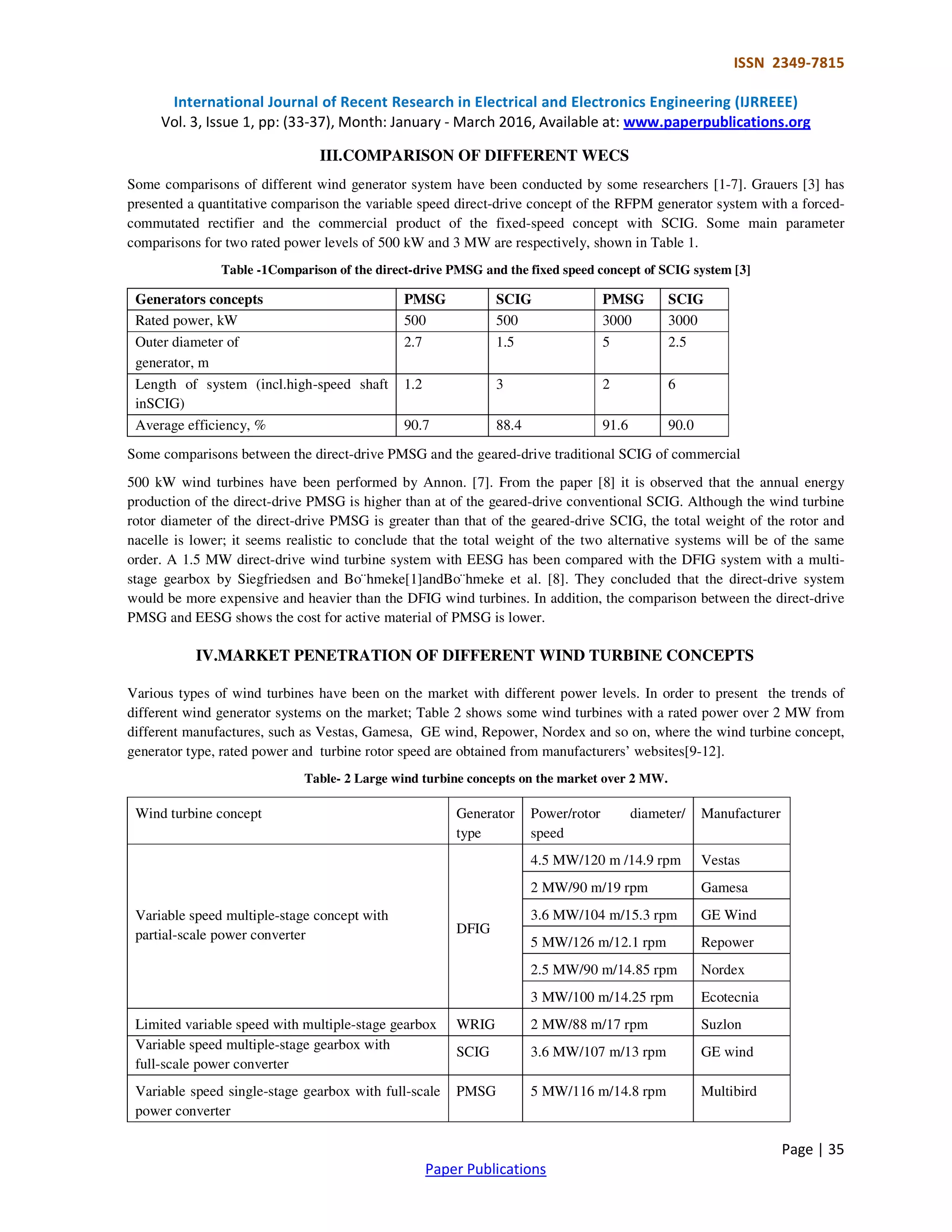 Analysis and Comparisons of Different Type of WCES- A Literature Review ...