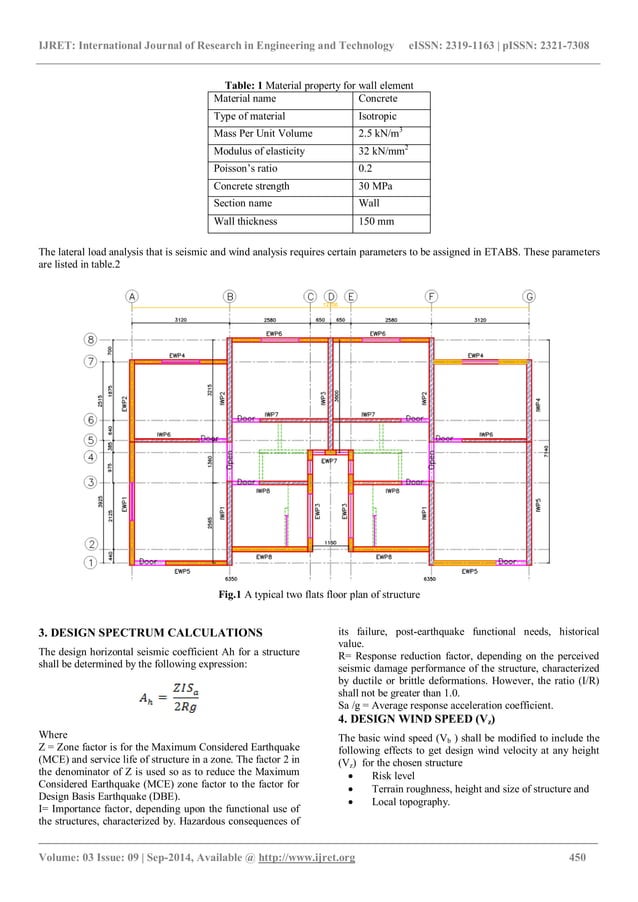 Analysis and connection designs of precast load bearing wall | PDF