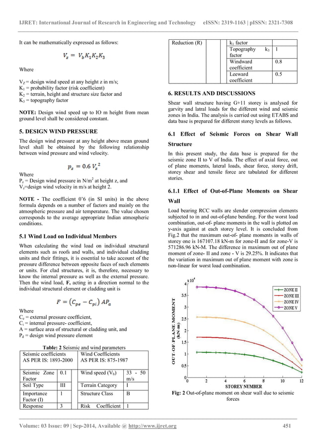 Analysis and connection designs of precast load bearing wall | PDF