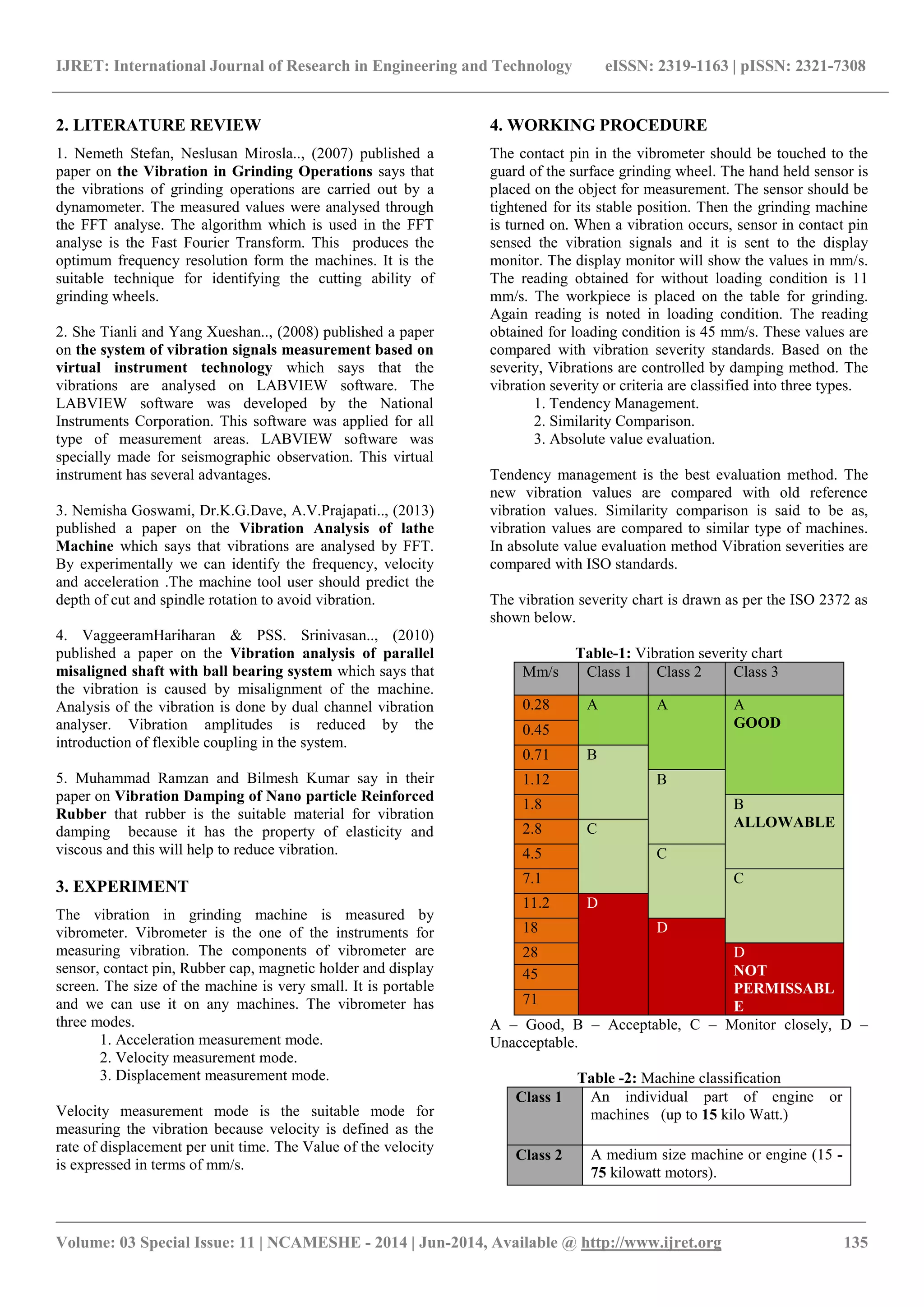 Analysis and control of vibration in grinding machines | PDF