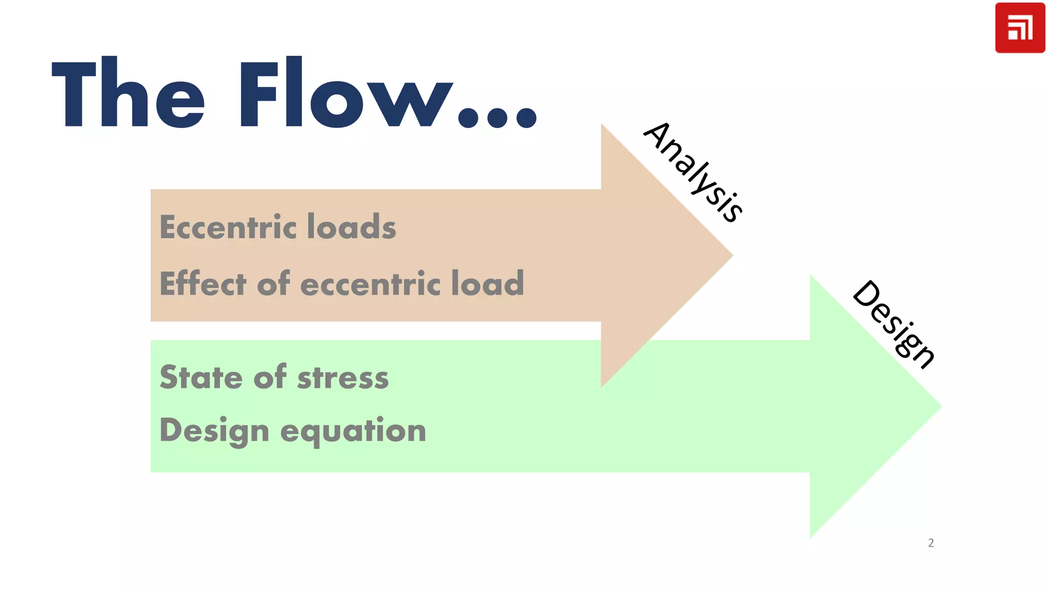 Analysis and design eccentric loading | PPTX