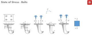 Analysis and design eccentric loading | PPTX