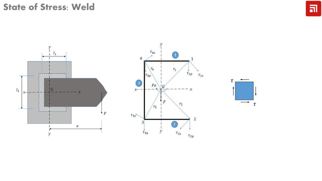 Analysis and design eccentric loading | PPTX