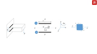 Analysis and design eccentric loading | PPTX
