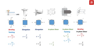 Analysis and design eccentric loading | PPTX