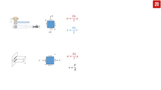 Analysis and design eccentric loading | PPTX