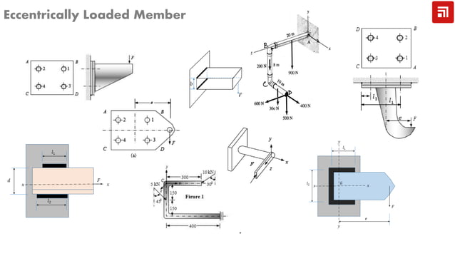Analysis and design eccentric loading | PPTX