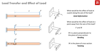 Analysis and design eccentric loading | PPTX