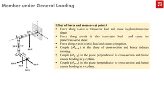 Analysis and design eccentric loading | PPTX
