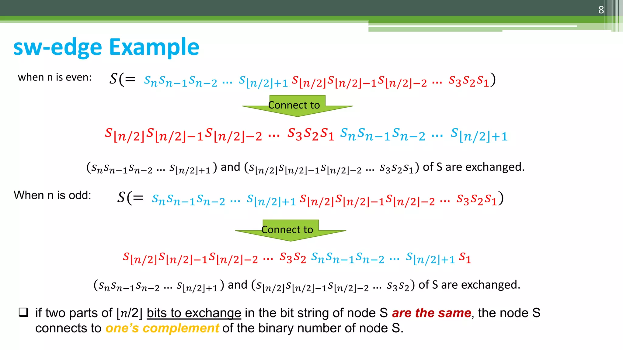 Analysis and design of a half hypercube interconnection network ...