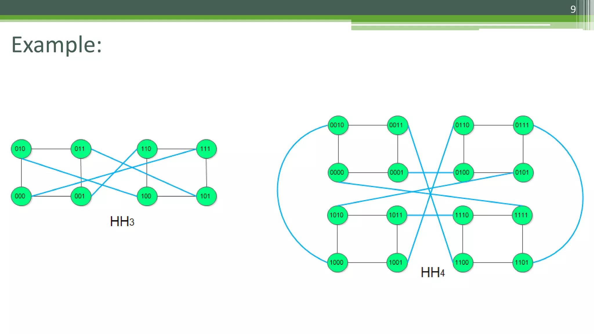 Analysis And Design Of A Half Hypercube Interconnection Network