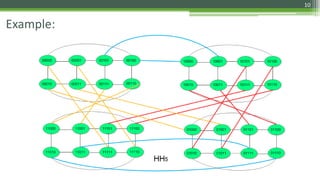Analysis and design of a half hypercube interconnection network topology | PDF