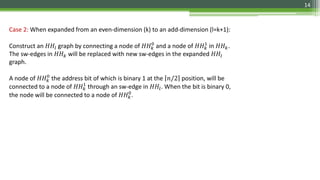 Analysis and design of a half hypercube interconnection network ...