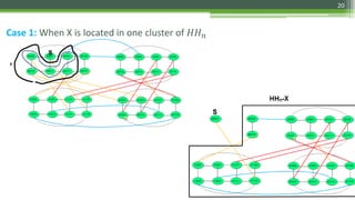 Analysis and design of a half hypercube interconnection network ...