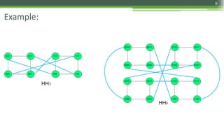 Analysis and design of a half hypercube interconnection network topology | PPT