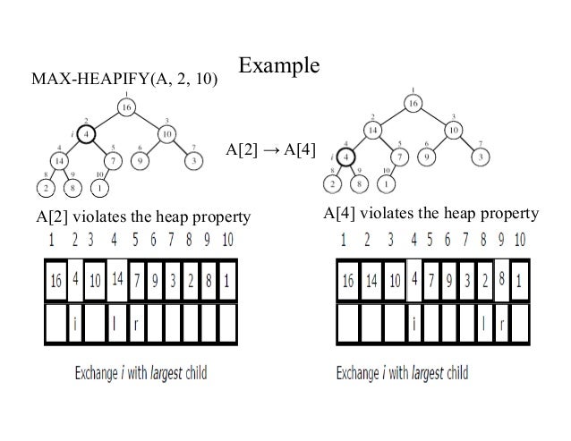 Analysis and design of algorithms part2