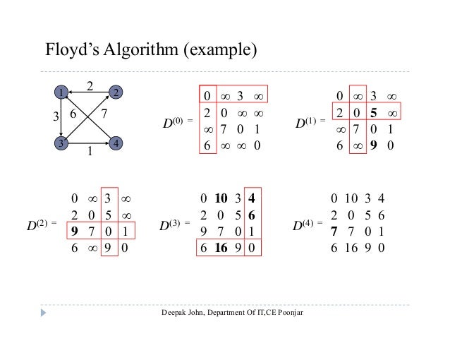 Analysis and design of algorithms part 3