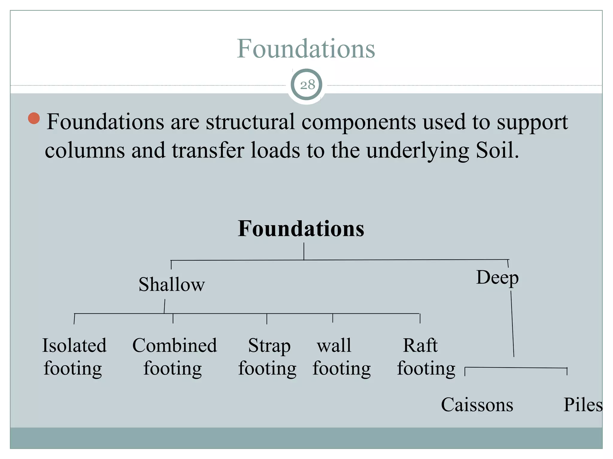 Analysis and design of a multi storey reinforced concrete | PPT