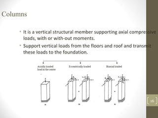 Analysisanddesignofamulti storey staad pro. | PPT