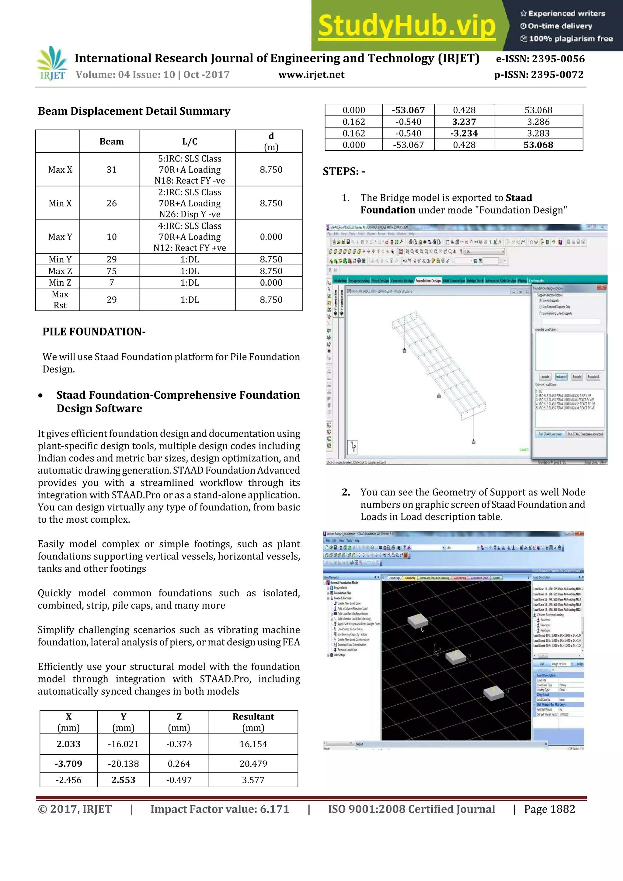 ANALYSIS AND DESIGN OF BRIDGE FOUNDATION | PDF