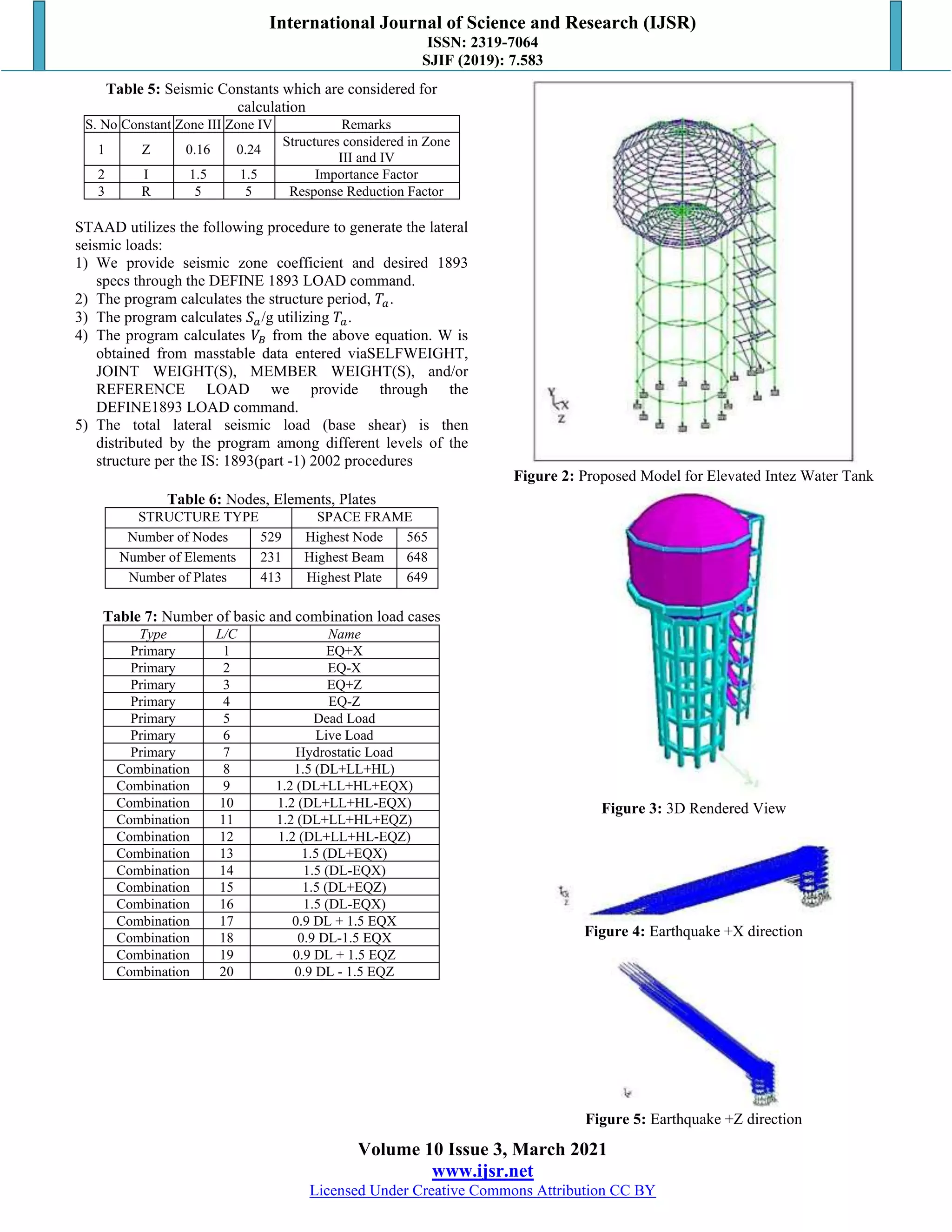 Analysis and Design of Elevated Intez Water Tank based on Normal Frame ...