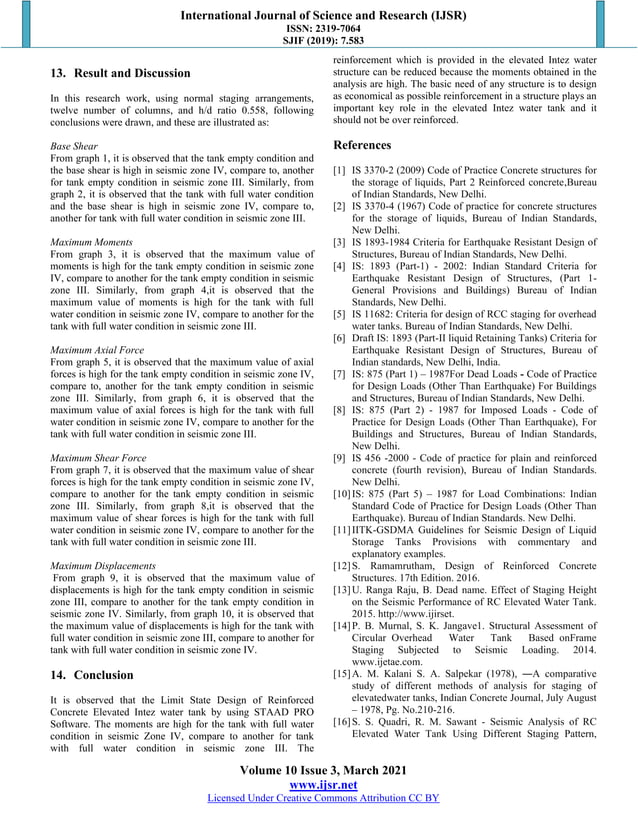 Analysis and Design of Elevated Intez Water Tank based on Normal Frame ...