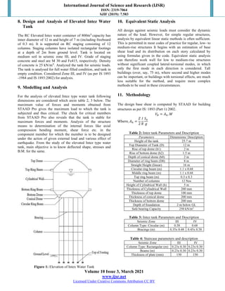Analysis and Design of Elevated Intez Water Tank based on Normal Frame ...