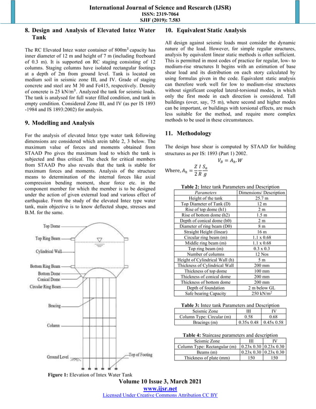 Analysis and Design of Elevated Intez Water Tank based on Normal Frame ...